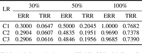 table 1 from efficient federated learning on knowledge graphs via privacy preserving relation