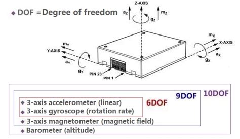 what is inertial measurement unit imu utmel