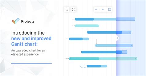 Introducing New And Improved Gantt Chart In Zoho Projects An Upgraded