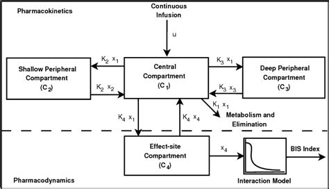 figure 1 from fpga based explicit model predictive control for closed loop control of