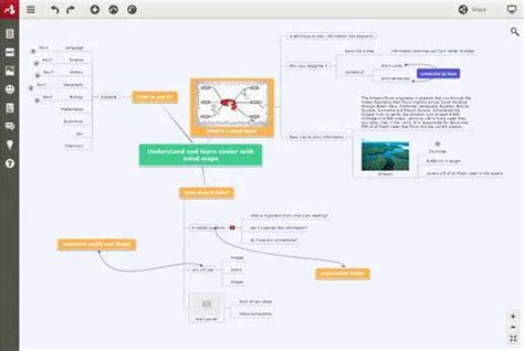 Los 15 Mejores Creadores De Mapas Conceptuales Para Ayudarlo A Crear