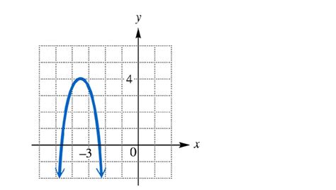 solved determine whether each relation defines a function and give the doma tutorbin