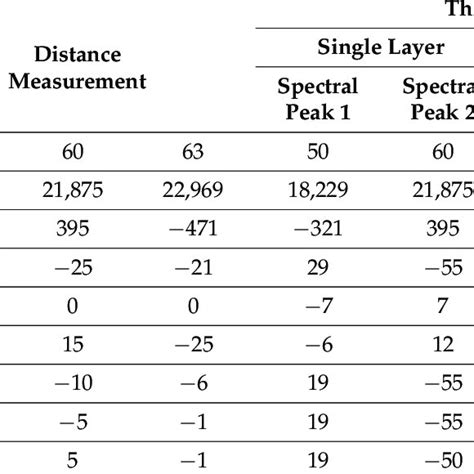 results of different signal processing methods frequency deviation download scientific diagram