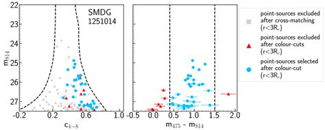 figure a7 compactness index í µí± 4−8 magnitude diagram left download scientific diagram