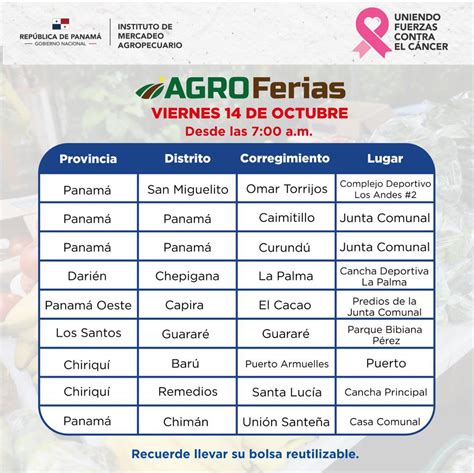 Puntos Donde Se Realizar N Agroferias Del Imapanama Este Viernes De
