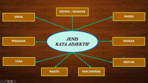 KATA ADJEKTIF DAN FRASA ADJEKTIF YouTube