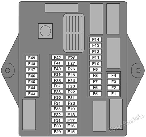 Fuse Box Diagram Jaguar XJ X350 2004 2010