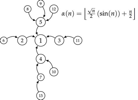using boolean algebra to find all maximal independent sets in a graph