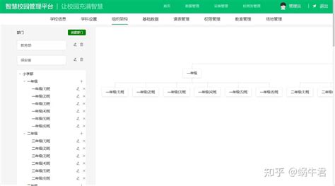 java智慧校园系统源码 智慧校园管理平台源码 小程序 电子班牌 知乎