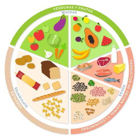 Cómo crear hábitos alimenticios saludables en niños Tips de Madre