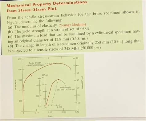 Solved Mechanical Property Determinations From Stress Strain Chegg