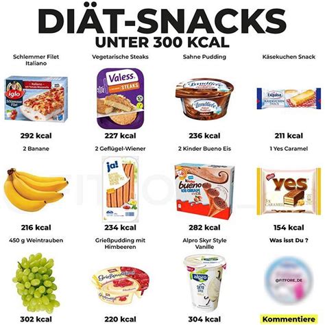 DIÄT SNACKS UNTER 300 KCAL von fitfore de Dieser Post soll Euch nur