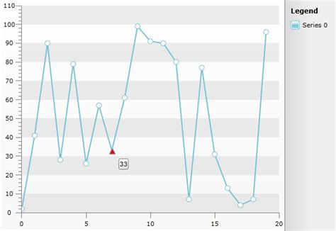 silverlight chart highlight pointmark on click telerik ui for silverlight