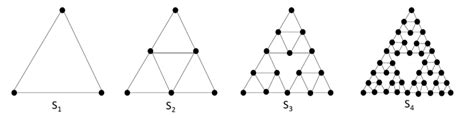 sierpinski gasket graphs s1 − s4 download scientific diagram
