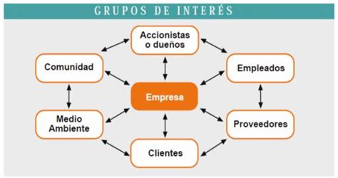 Grupos de interés de RSE Download Scientific Diagram