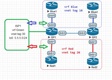 SC Labs Networking Notes CCNA R S CCNA Sec CCNP R S VMWare CCNP