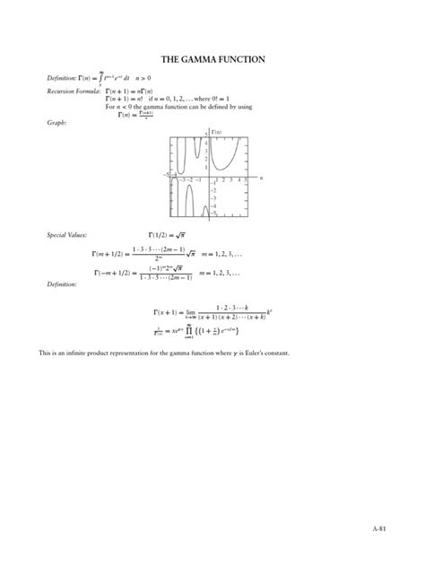 the factorial function the gamma function pdf pi combinatorics