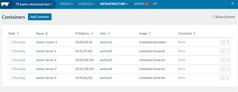 jmeter distributed load testing using docker rancheros in cloud vinsguru