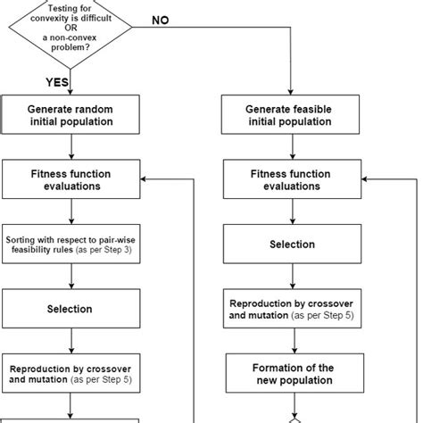 pdf a constraint handling technique for genetic algorithms using a violation factor
