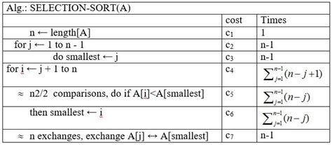 selection sort algorithm analysis by randerson112358 medium