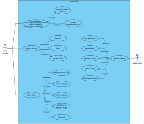 Use Case Diagram Visual Paradigm Museummyte