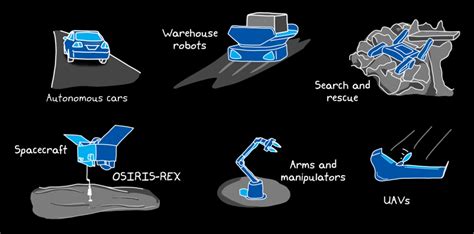 4 capabilities of autonomous navigation systems autonomous systems matlab and simulink