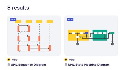 Resolved Uml Diagrams Require Upgrade Miro