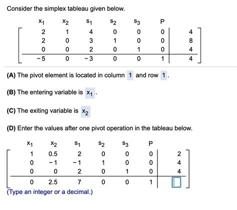 solved consider the simplex tableau given below x1 x2 s1 s2
