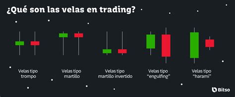 5 Tipos De Velas En Trading Y Cómo Leerlas Bitso Blog