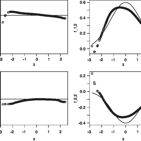 pdf functional coefficient autoregressive models for vector time series
