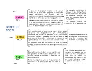 Cuadro sinóptico unidad 9 Crédito fiscal La autoridad fiscal