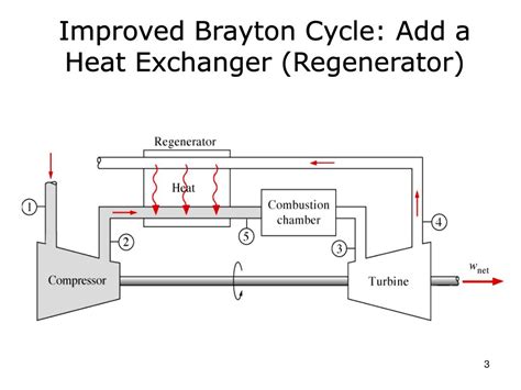 PPT Lec 23 Brayton Cycle Regeneration Rankine Cycle PowerPoint
