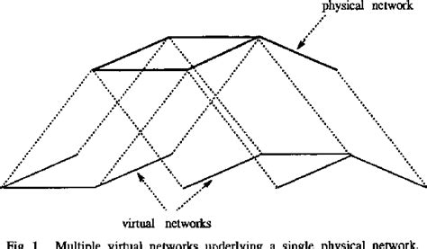 figure 1 from an adaptive and fault tolerant wormhole routing strategy for k ary n cubes