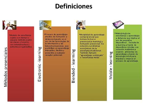 Cuadro Comparativo Mtodos Presencial Elearning Blearning Y Mlearning