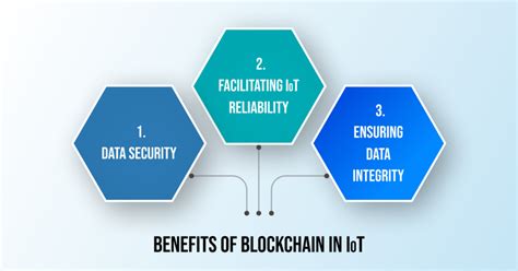 Blockchain And Iot A Dynamic Duo For Innovation