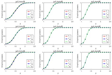 axioms free full text homogeneity test of many to one relative risk ratios in unilateral and