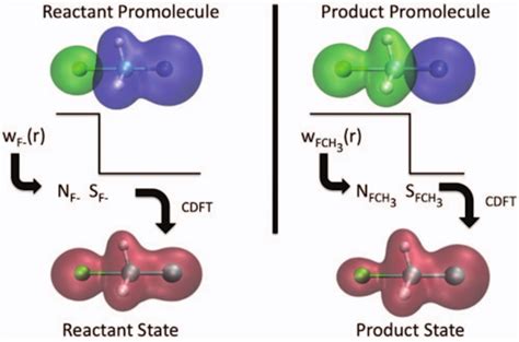constrained density functional theory cdft q chem