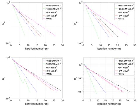 symmetry free full text a parallel hybrid bregman subgradient extragradient method for a
