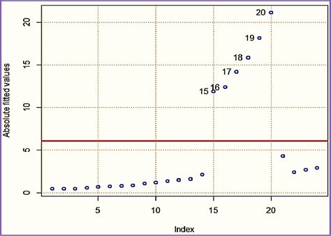 figure 2 from a modified robust support vector regression approach for data containing high