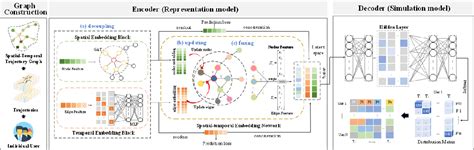 figure 1 from jointly spatial temporal representation learning for individual trajectories