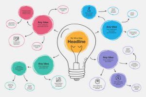 Mapa mental de educación Tienes que saber ESTO