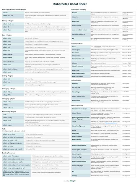 Kubectl Cheat Sheet