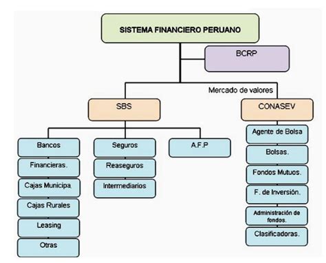 Esquema Del Sistema Financiero Colombiano Image To U