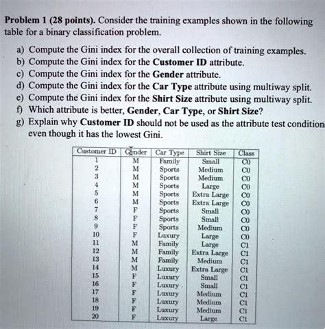 solved problem 28 points consider the training examples shown in the following table for a