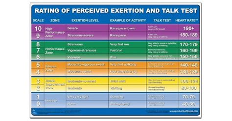 Rate Of Perceived Exertion Chart Porn Sex Picture