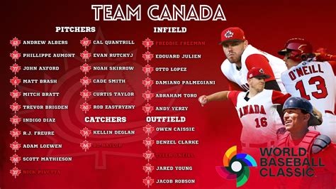 Clásico Mundial de Beisbol 2023 Estos son los rosters de los 20 países