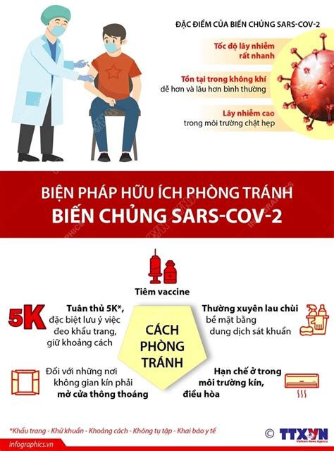 Infographic Biện pháp hữu ích phòng tránh biến chủng SARS CoV 2