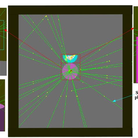 protective shield and anthropomorphic phantom implemented in geant4 download scientific diagram