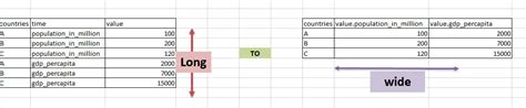 Reshape In R From Long To Wide Datascience Made Simple