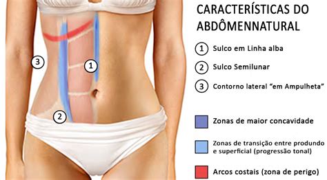 SciELO Brasil Redefinição natural do abdome em abdominoplastia
